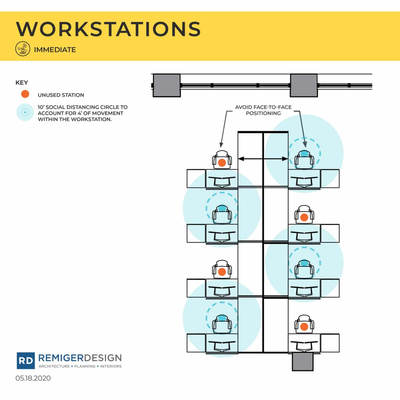 Post COVID-19 Workplace Design - Remiger Design